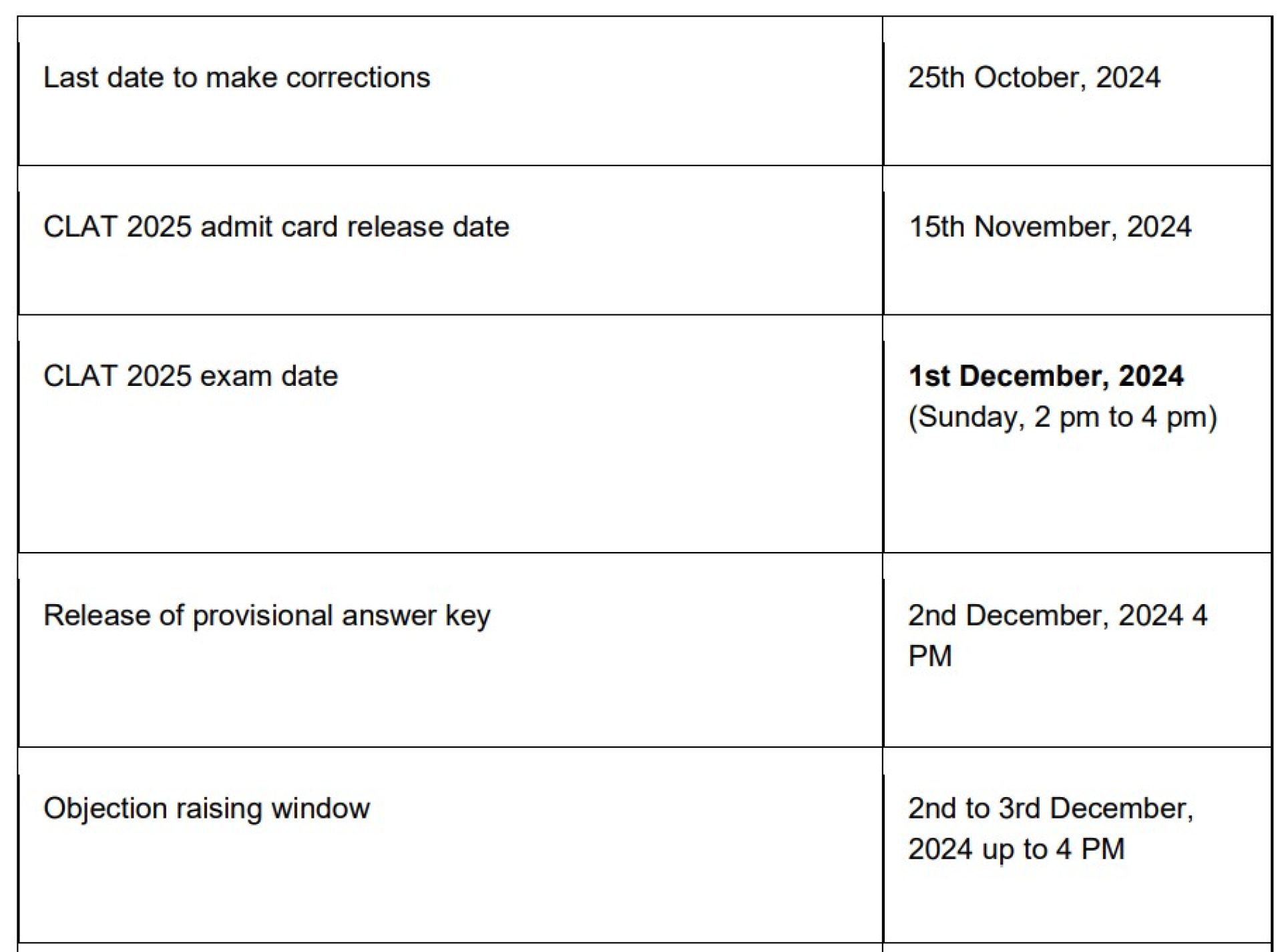 CLAT 2025 Guide – Exam Date,Syllabus, Top Law Colleges & PrepTips - The ...